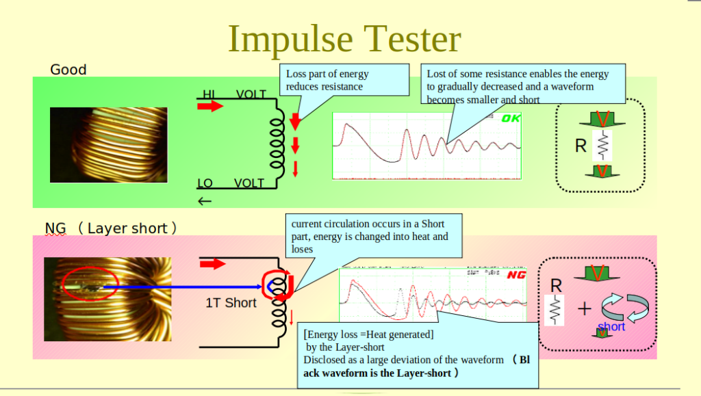 Motors and Coil tester by PromiseEngineer – Impulse Winding Tester DWX ...